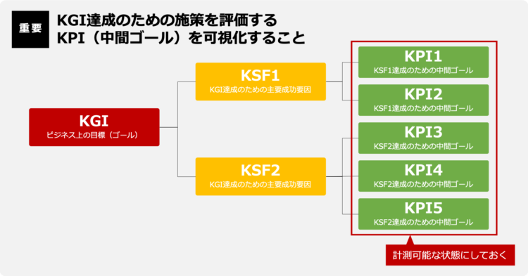 今改めて理解しておきたい、WebマーケティングにおけるPDCAとは？ | UNCOVER TRUTH