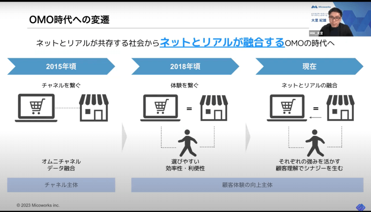 OMO時代の顧客データを活用したコミュニケーション実践方法 〜データの収集からセグメント分析、コミュニケーション設計まで〜｜セミナーレポート ...